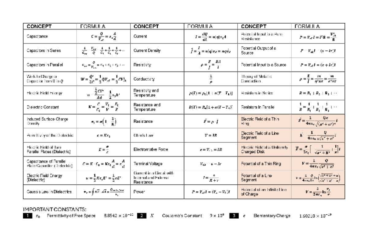 Physics Lecture Exam Cheat Sheet: Key Concepts & Formulas - Studocu