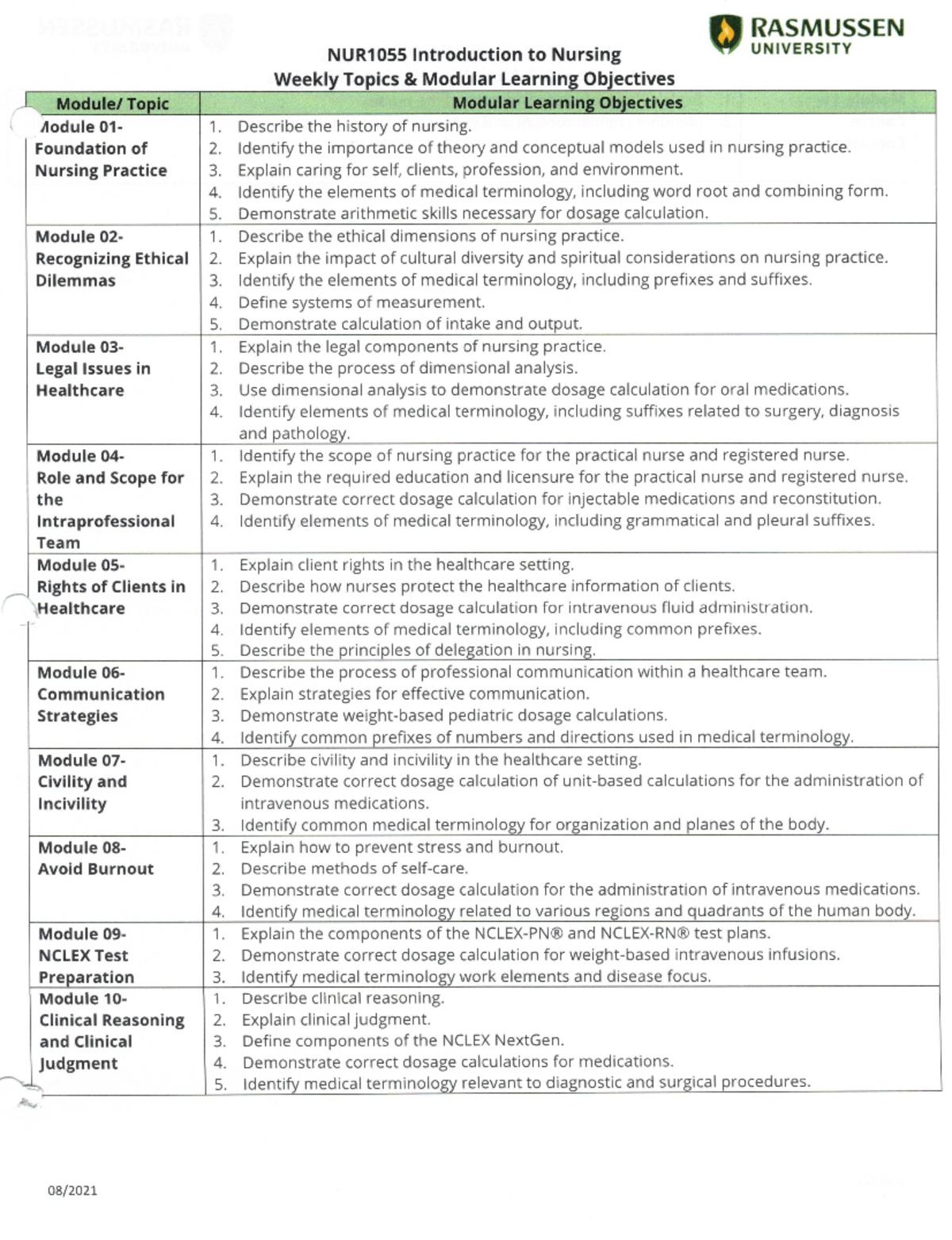 NUR1055 Introduction to Nursing: Weekly Learning Objectives Guide - Studocu