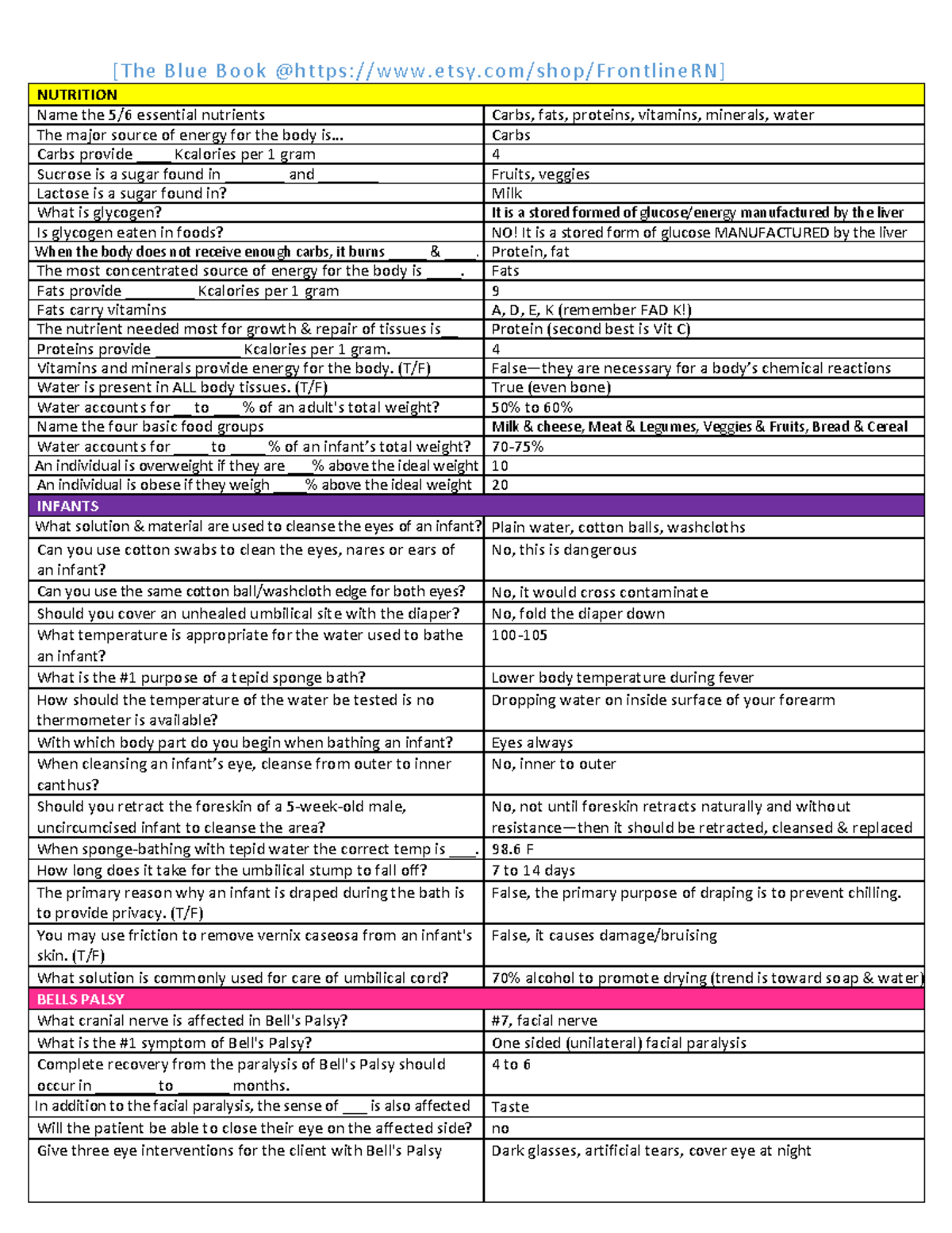 Mark Klimek Blue Book - MK Nutrition & Health Lecture Notes - Studocu