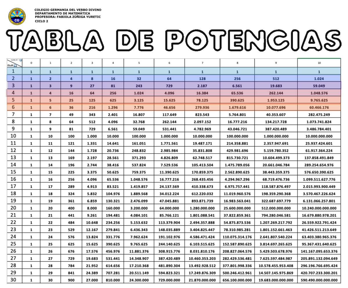 Tabla de Potencias - CG Ciclo 2 - Material de Estudio Matemáticas - Studocu