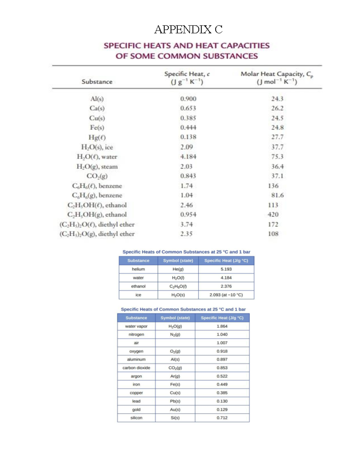APPENDIX C: Specific Heats and Heat Capacities of Common Substances ...