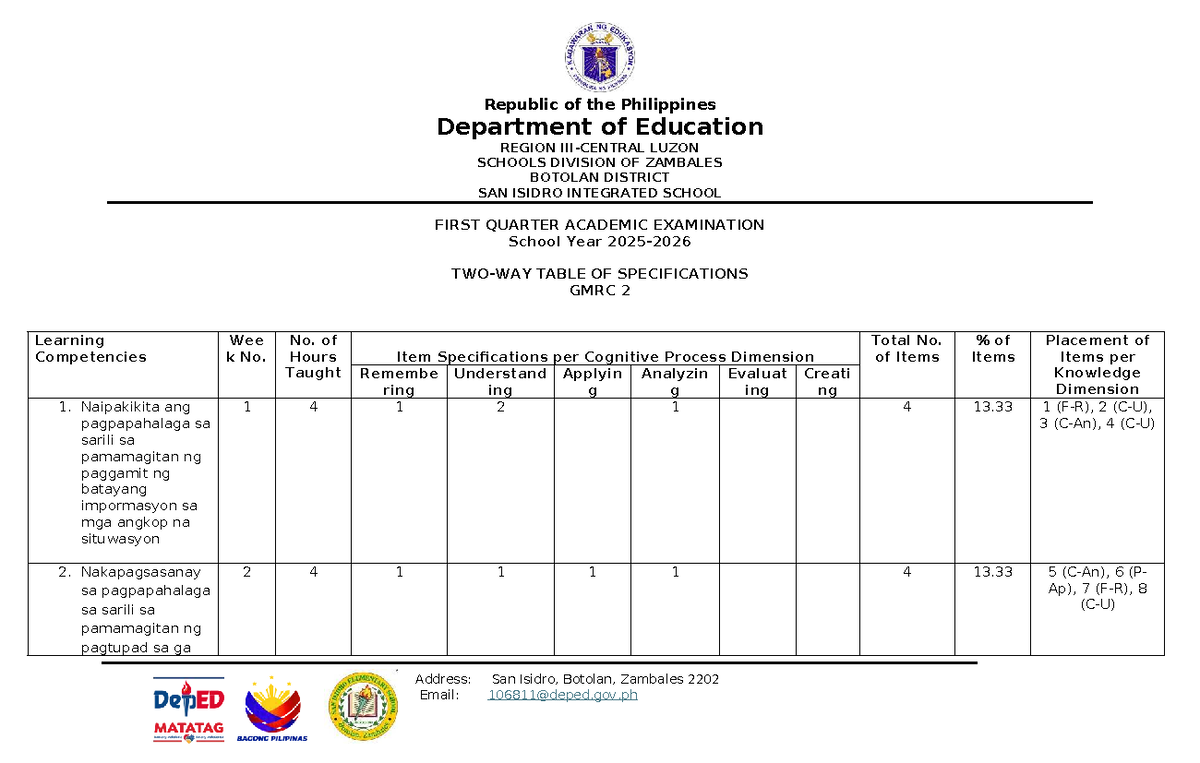 GMRC 2 First Quarter Academic Exam Table of Specifications - Studocu