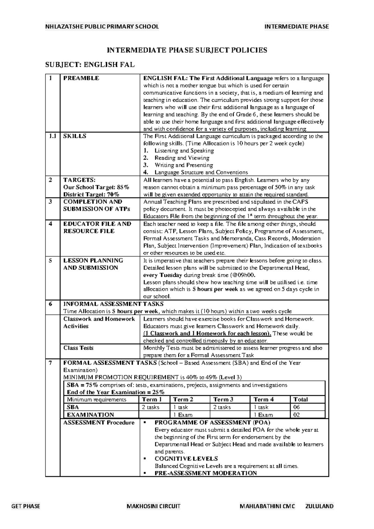 Intermediate and Senior Phase Subject Policies Overview - Studocu