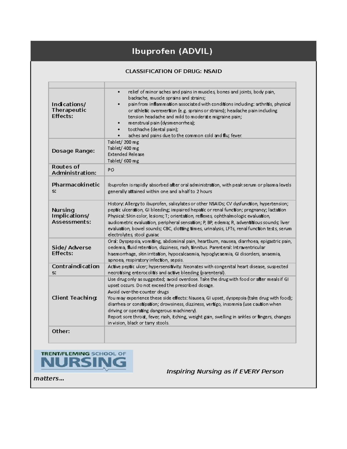 Advil (Ibuprofen) Clinical Drug Cards - NSAID Overview for Adults 2021/ ...