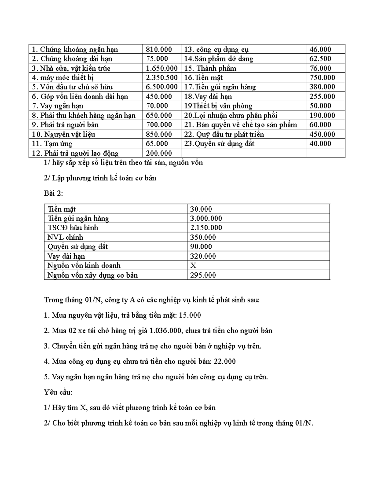 Tự luận NLKT 1: Phân tích và Lập phương trình Kế toán cơ bản - Studocu