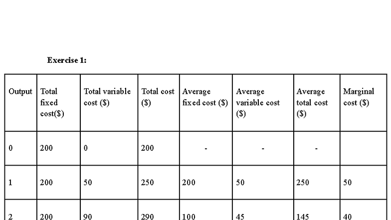 Microeconomics-7: Exercise on Cost Analysis and Profit Maximization ...