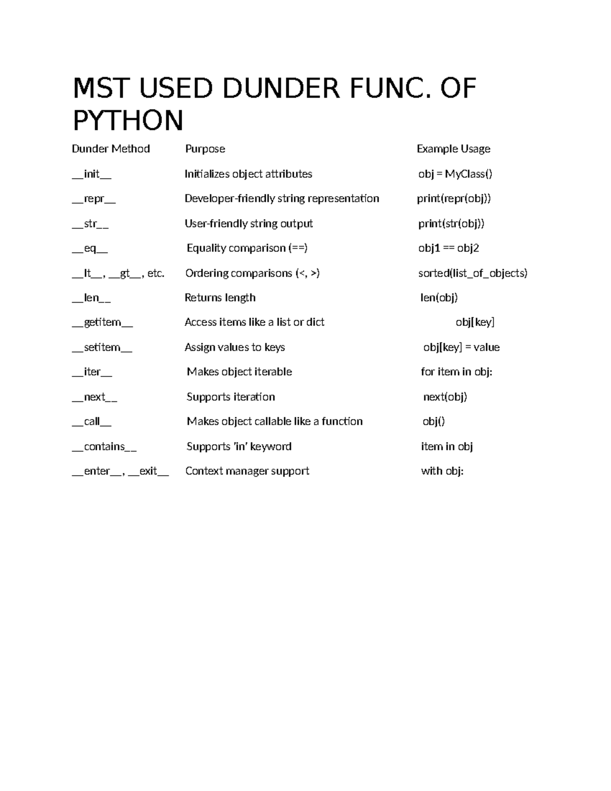 MST Python Dunder Methods: Purpose, Examples & Usage - Studocu