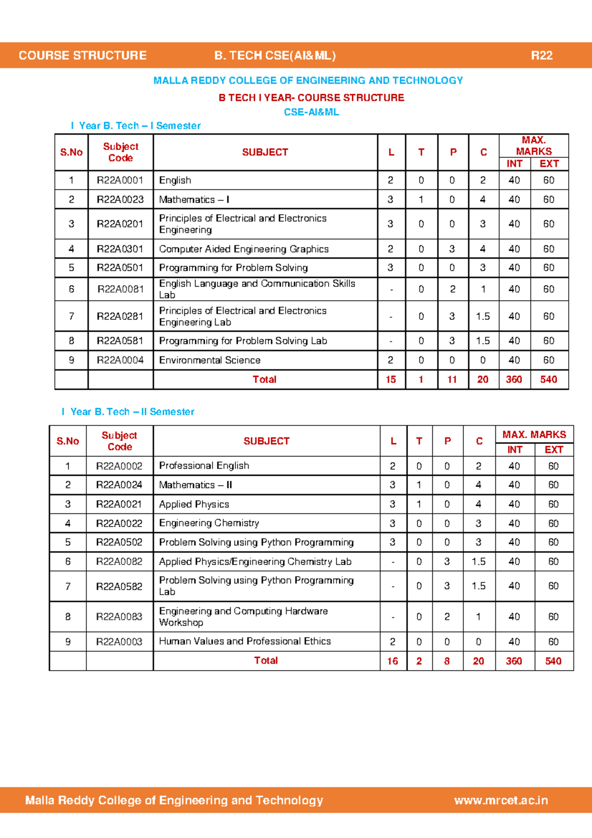 R22B - B.Tech I Year CSE-AI&ML Course Structure Overview - Studocu