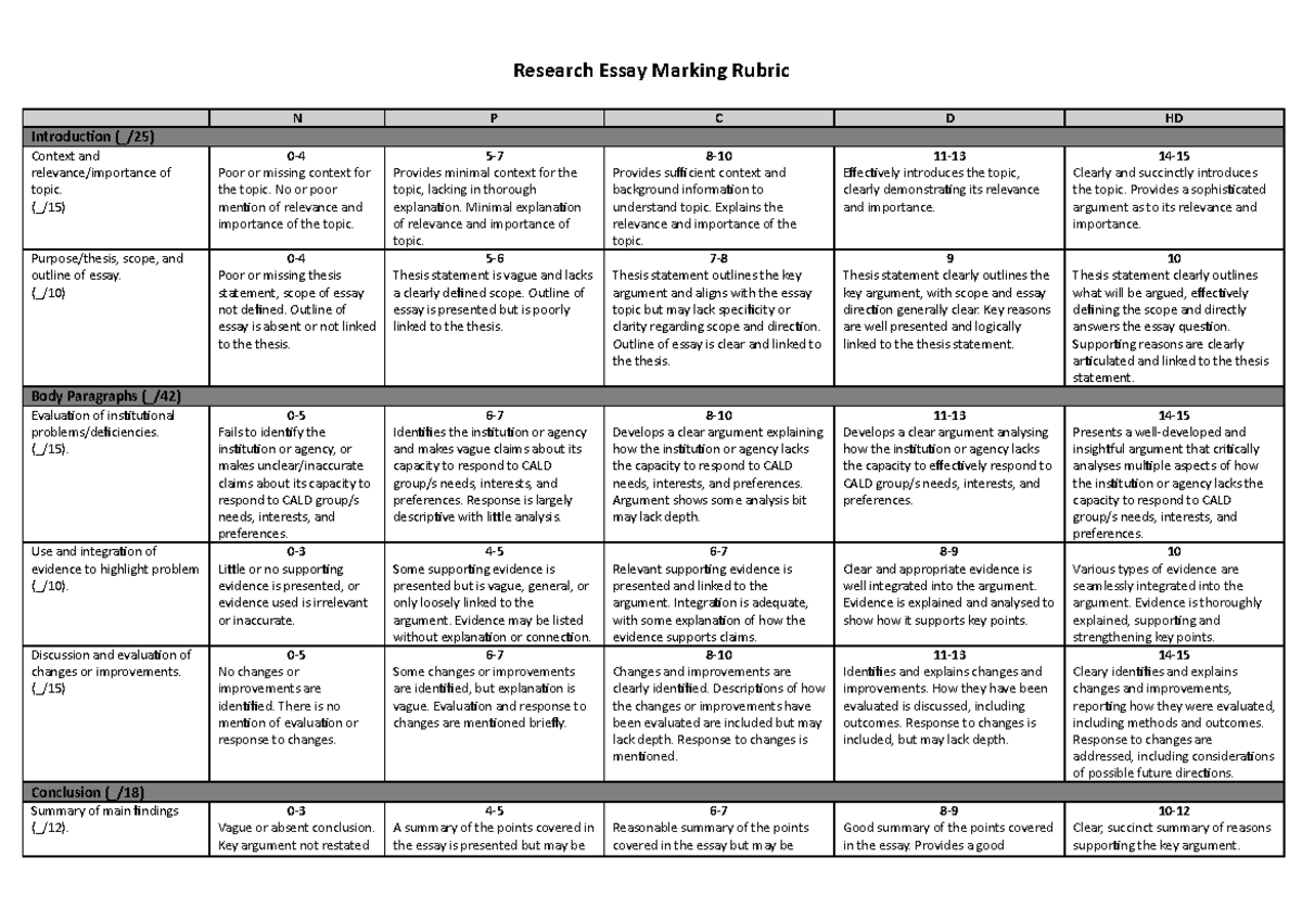 Research Essay Marking Rubric: N P C D HD Evaluation Criteria - Studocu