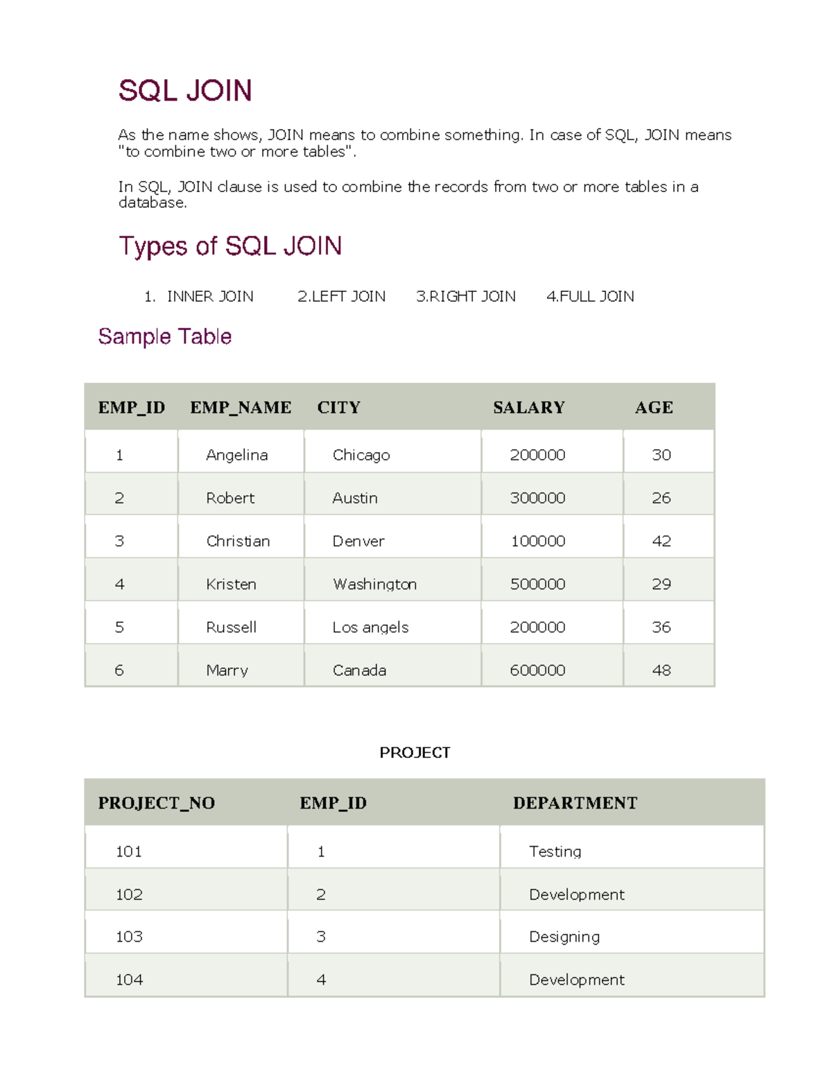 SQL JOIN Types and Normalization Concepts in DBMS - Studocu
