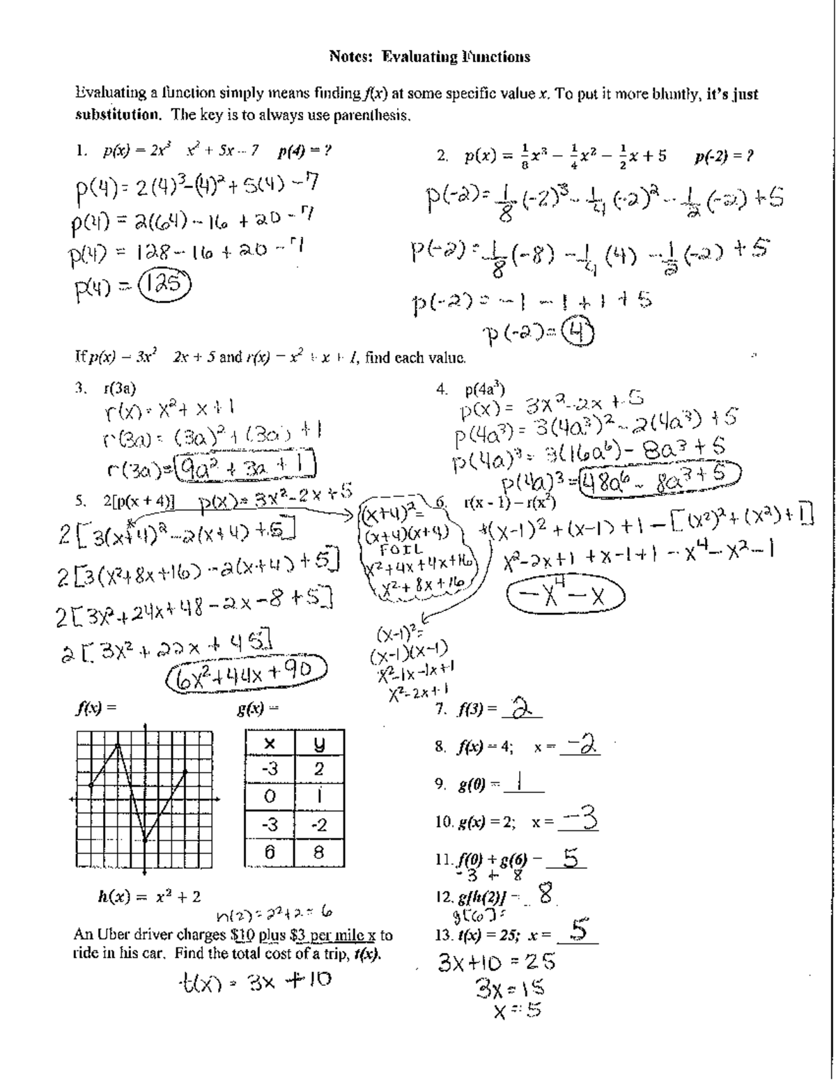 Notes: Evaluating Functions (MATH 101) - Key Concepts & Examples - Studocu