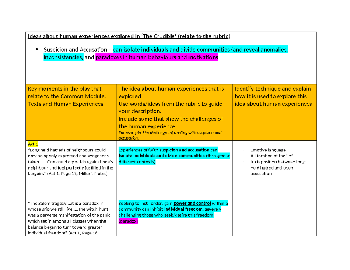 The Crucible (Common Module) Human Experiences Analysis Notes - Studocu