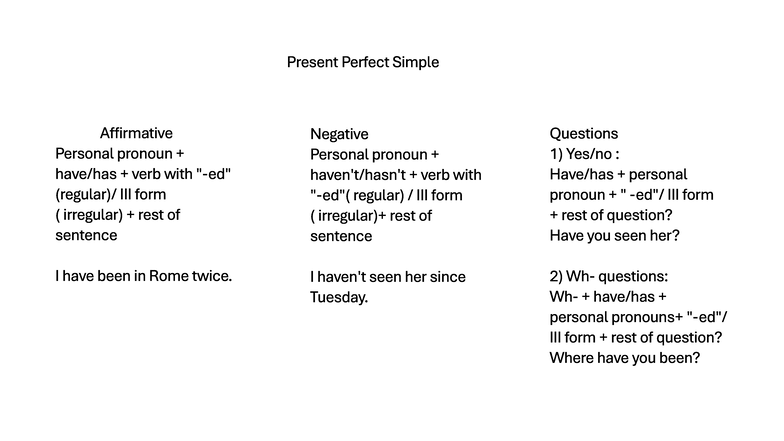 Present Perfect Simple - Present Perfect Simple Affirmative Personal ...