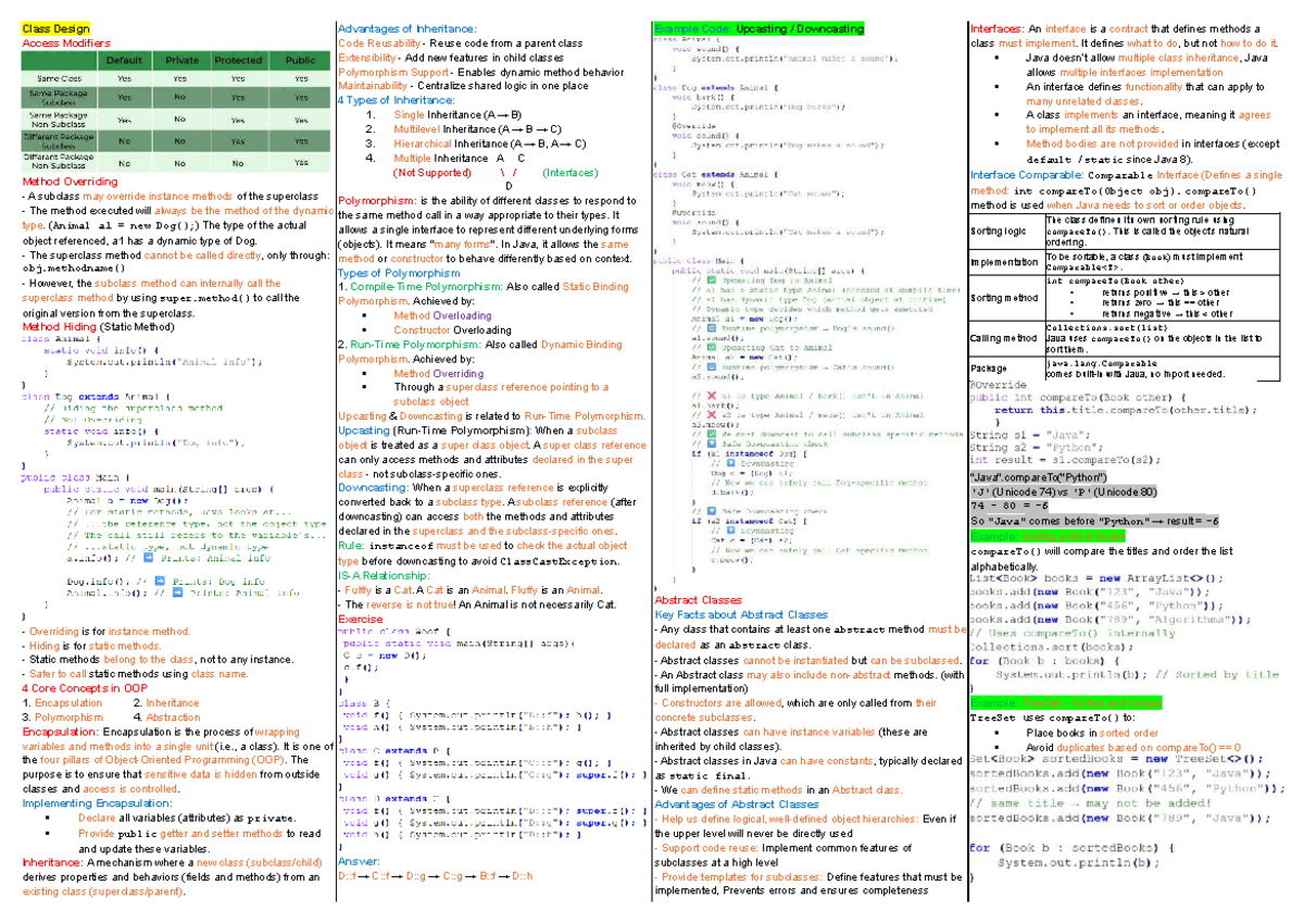 P2 CS - Programming 2 (Java) - OOP Concepts & Exception Handling Cheat Sheet - Studocu
