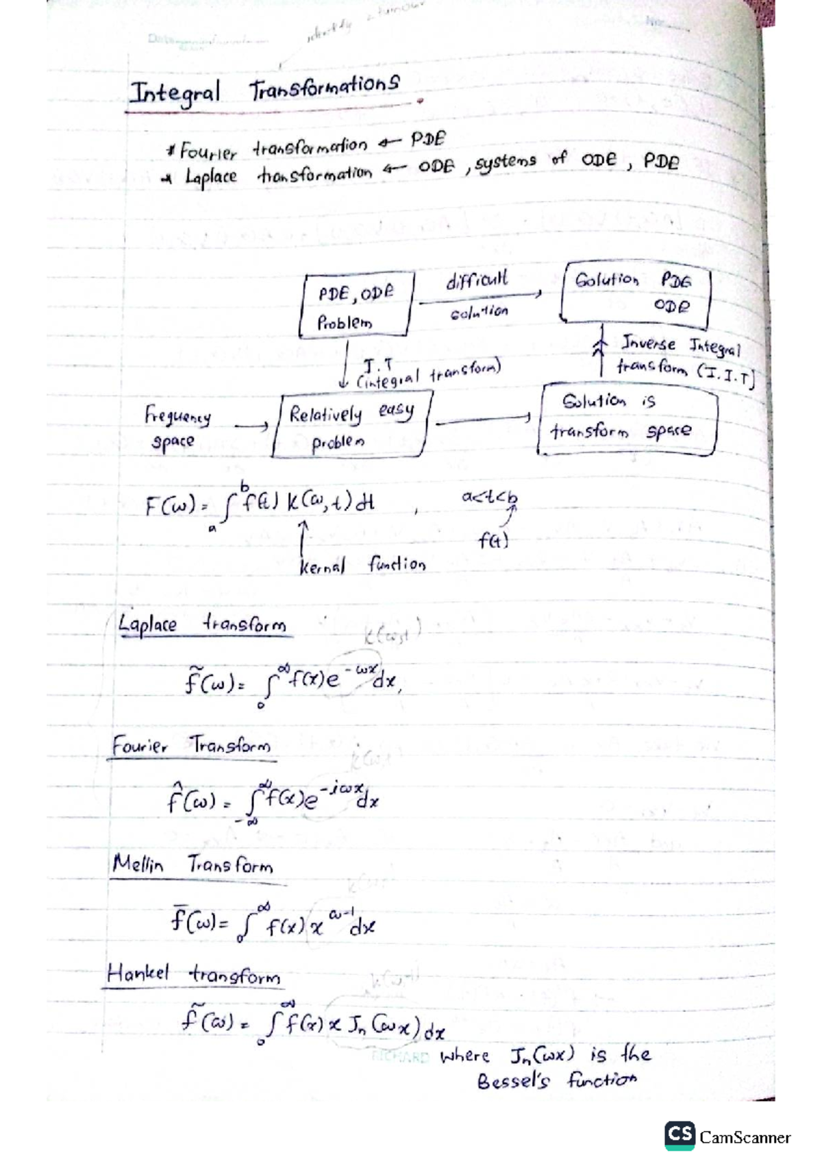 MM2 - from Integral Transformations - tumor Date Integral Transformations Fourier transformation ...