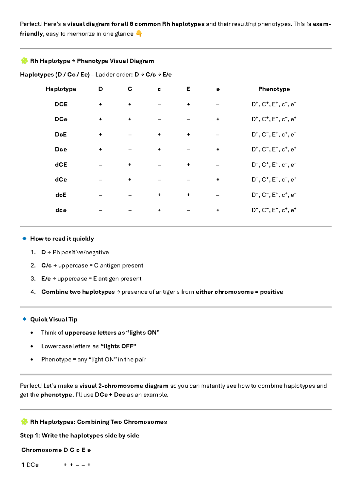 Rh Haplotype Phenotype Visual Guide - Blood Bank 101 - Studocu