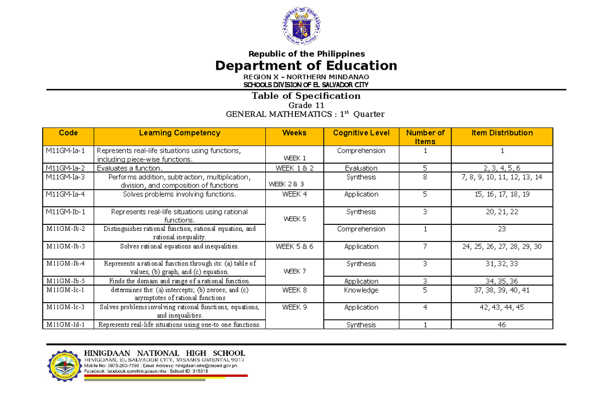 TOS Gen MAth - GEN MATH - Republic of the Philippines Department of ...
