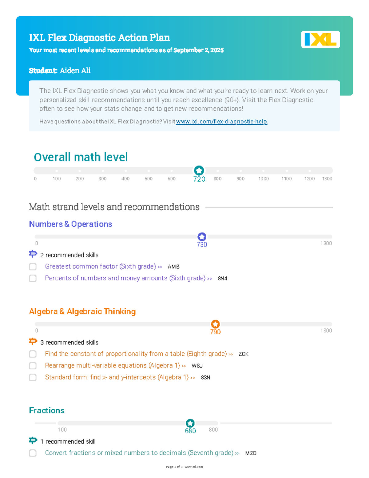 IXL Flex Diagnostic Action Plan (2025) for Aiden Ali - Studocu