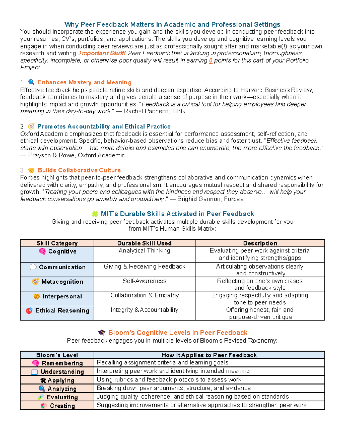 Peer Feedback Instructions & Skills Development for Portfolio Project ...
