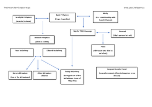 12 Angry Men (1957) Movie Quotes and Key Dialogues Analysis - Studocu