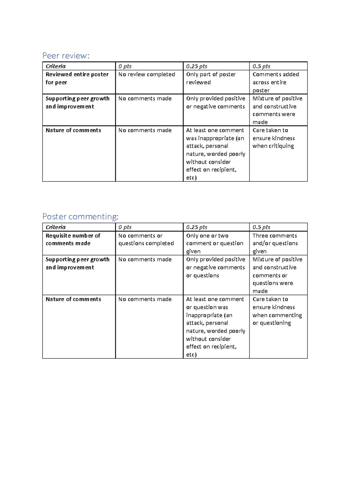 RUBRIC for Assignment: Peer Review Criteria Evaluation - Studocu
