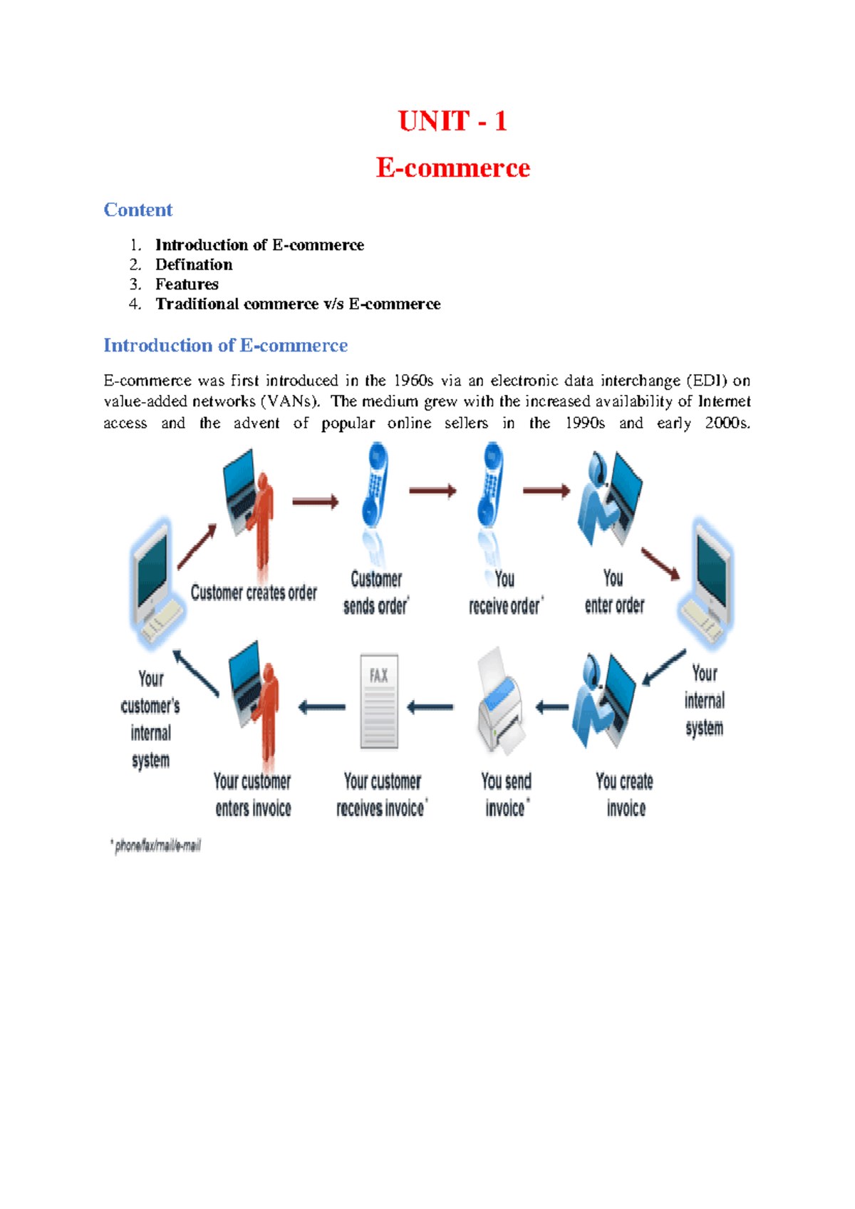 E-commerce Notes for BCA students - UNIT - 1 E-commerce Content ...