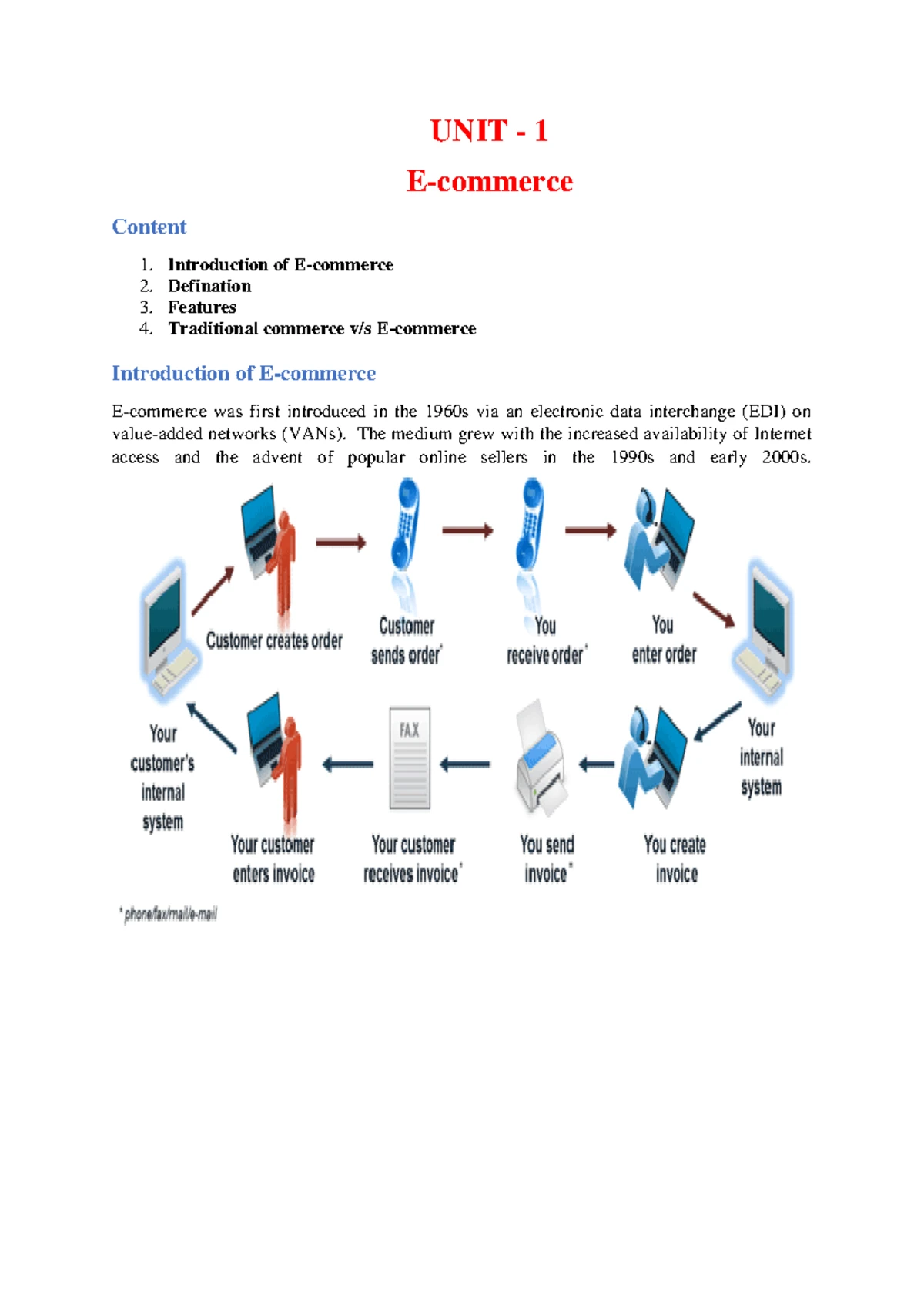 E-commerce Notes for BCA students - UNIT - 1 E-commerce Content ...