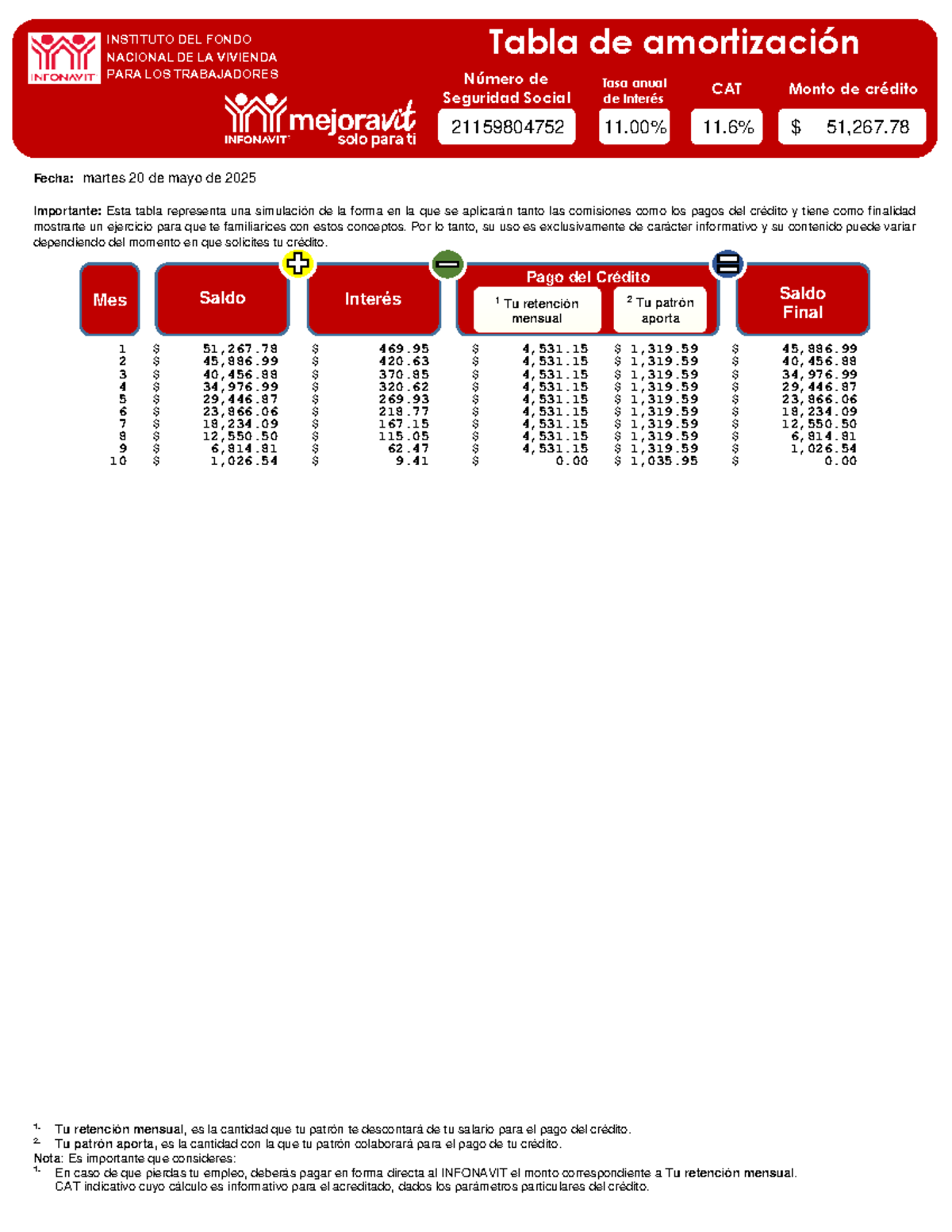 Tabla de Amortización de Crédito INFONAVIT - Simulación 2025 - Studocu