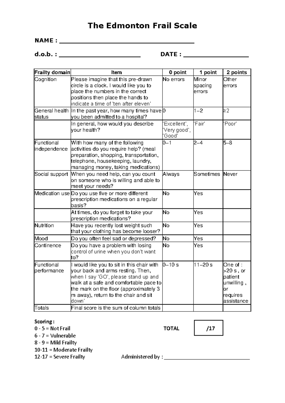 Edmonton Frail Scale - helps with one of the quizzes - The Edmonton ...