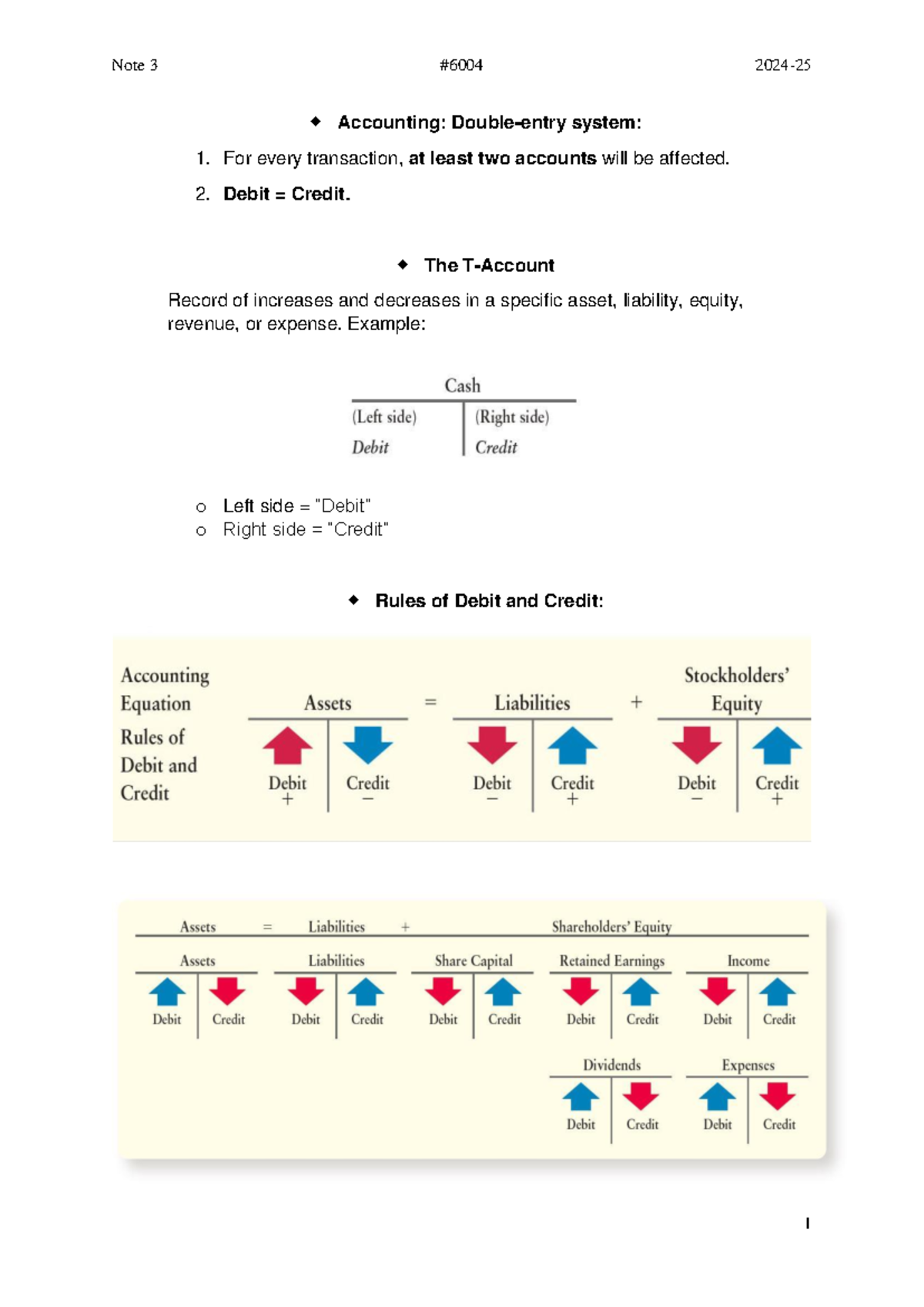 S3 Accounting Notes: Understanding Debit and Credit Rules - Studocu