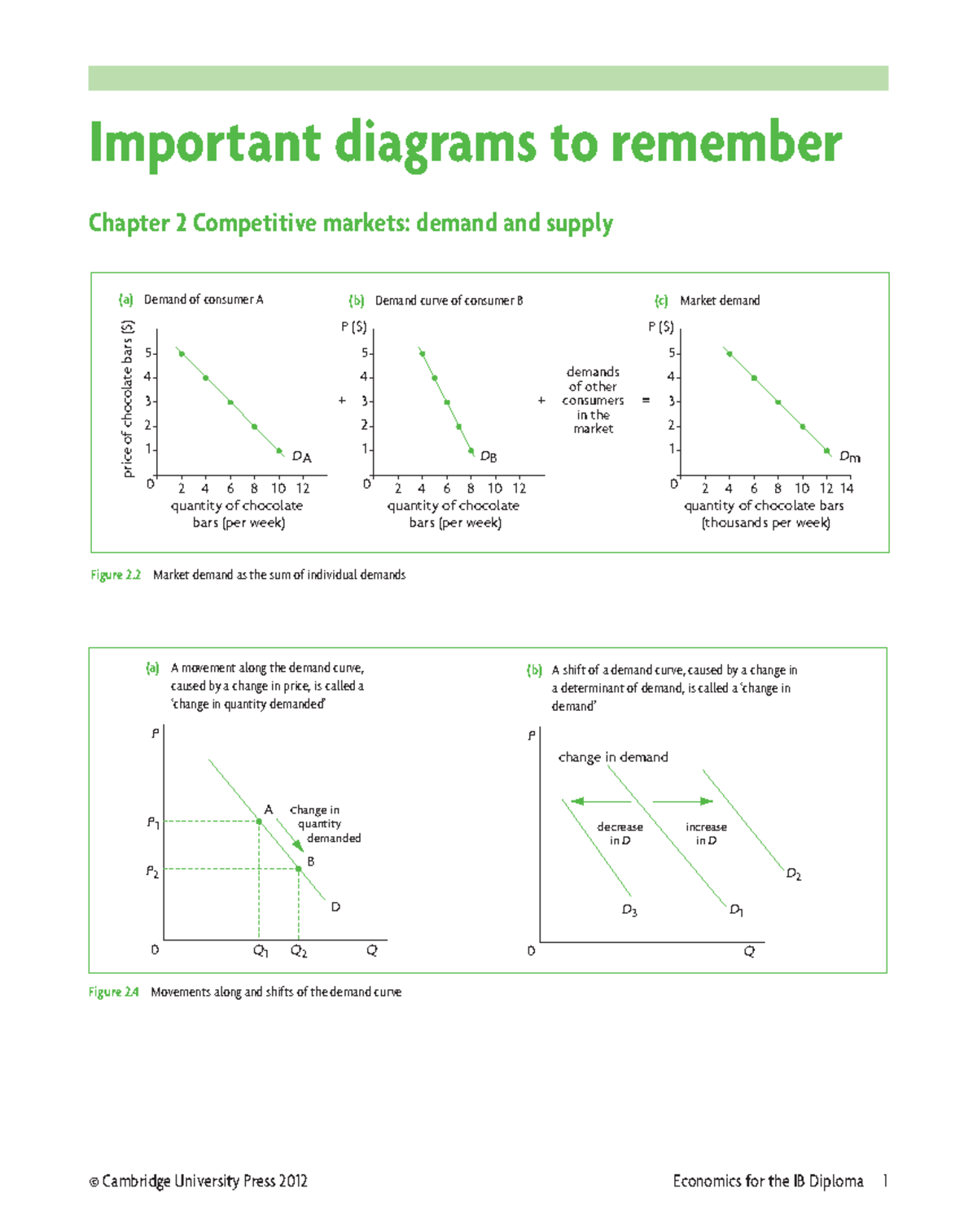 Economics Graphs - Chapter 2 Competitive markets: demand and supply 0 1 ...