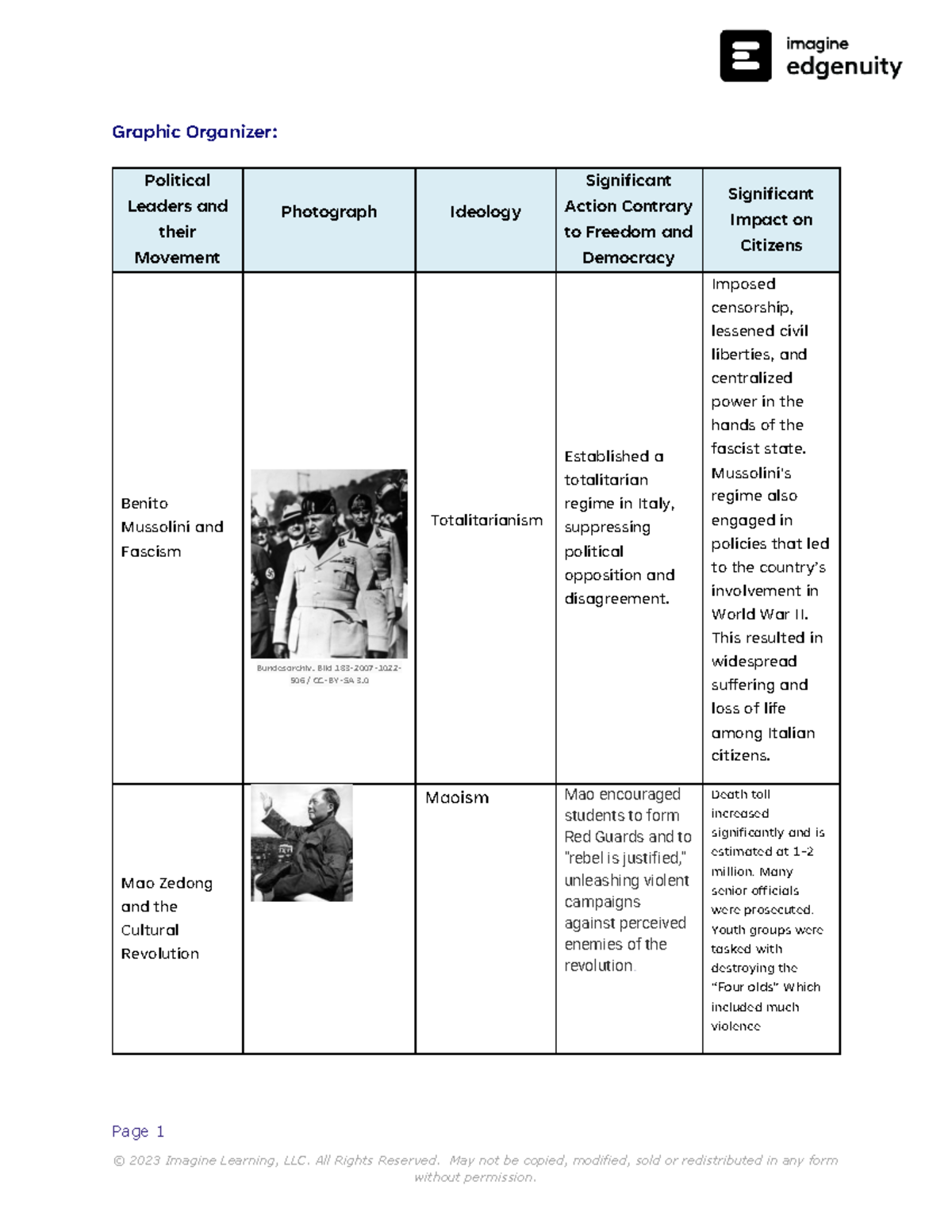 Project: Conflicts of Political Ideologies - Leaders & Movements - Studocu