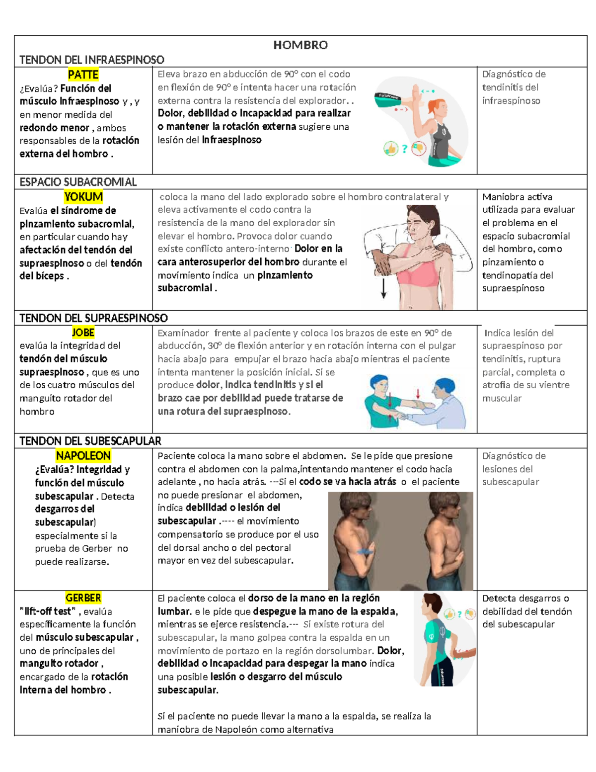 Maniobras de Exploración del Hombro y Rodilla: Diagnóstico y Evaluación ...