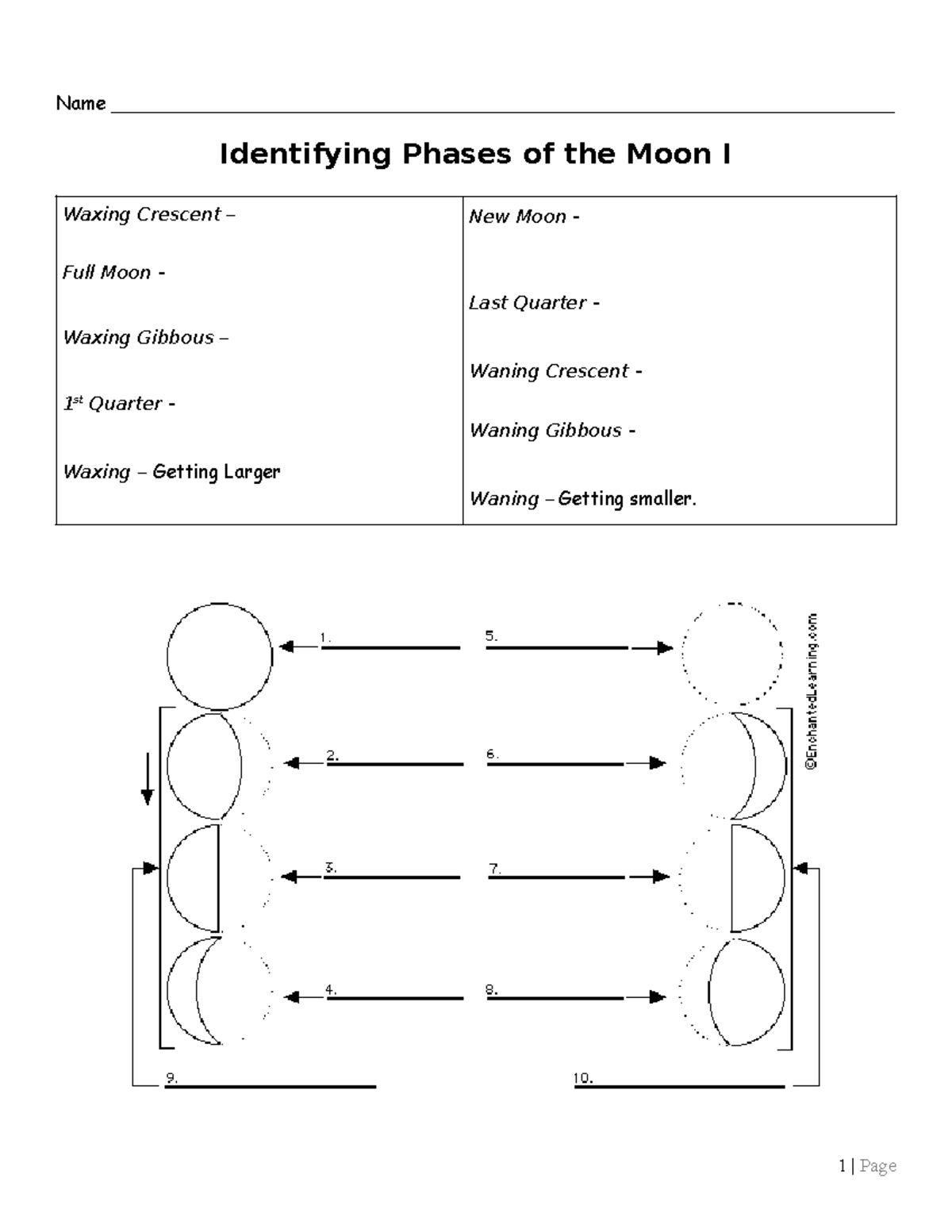 Moon Phases Worksheet: Identifying and Matching Phases - Studocu