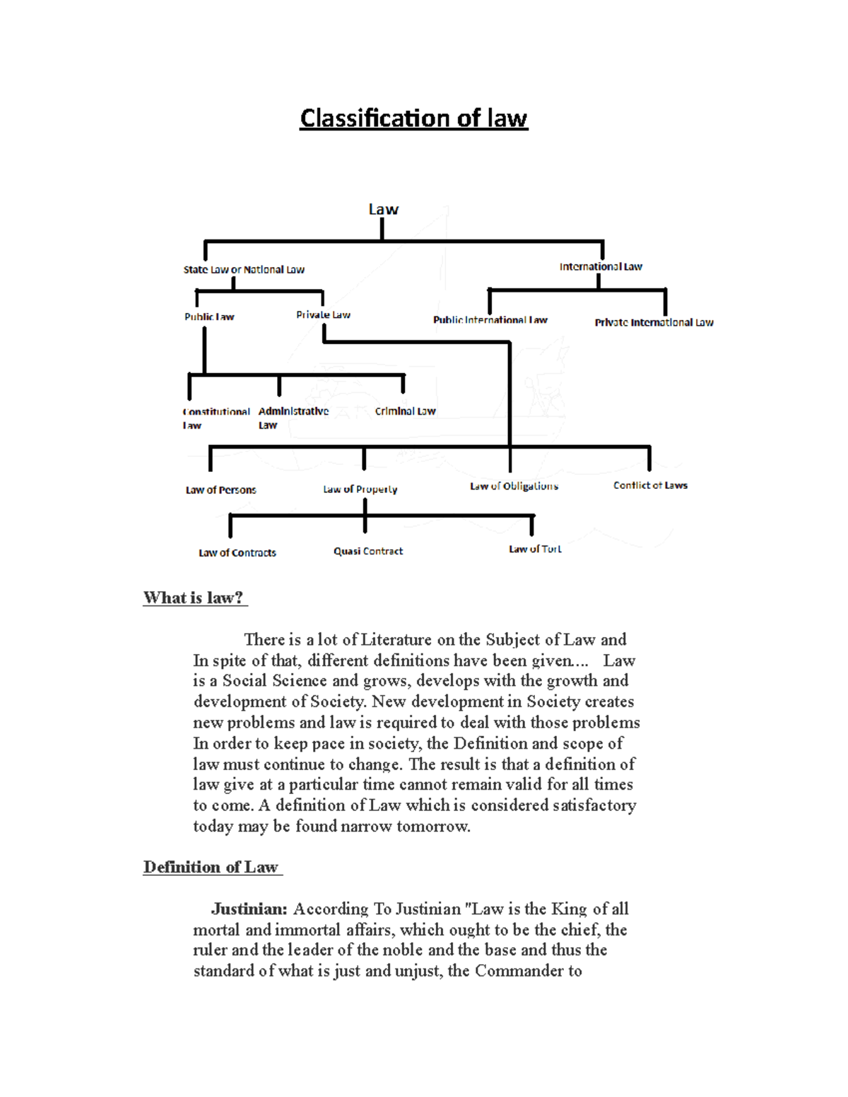 Classification of Law - LLM Semester 2 Insights and Overview - Studocu
