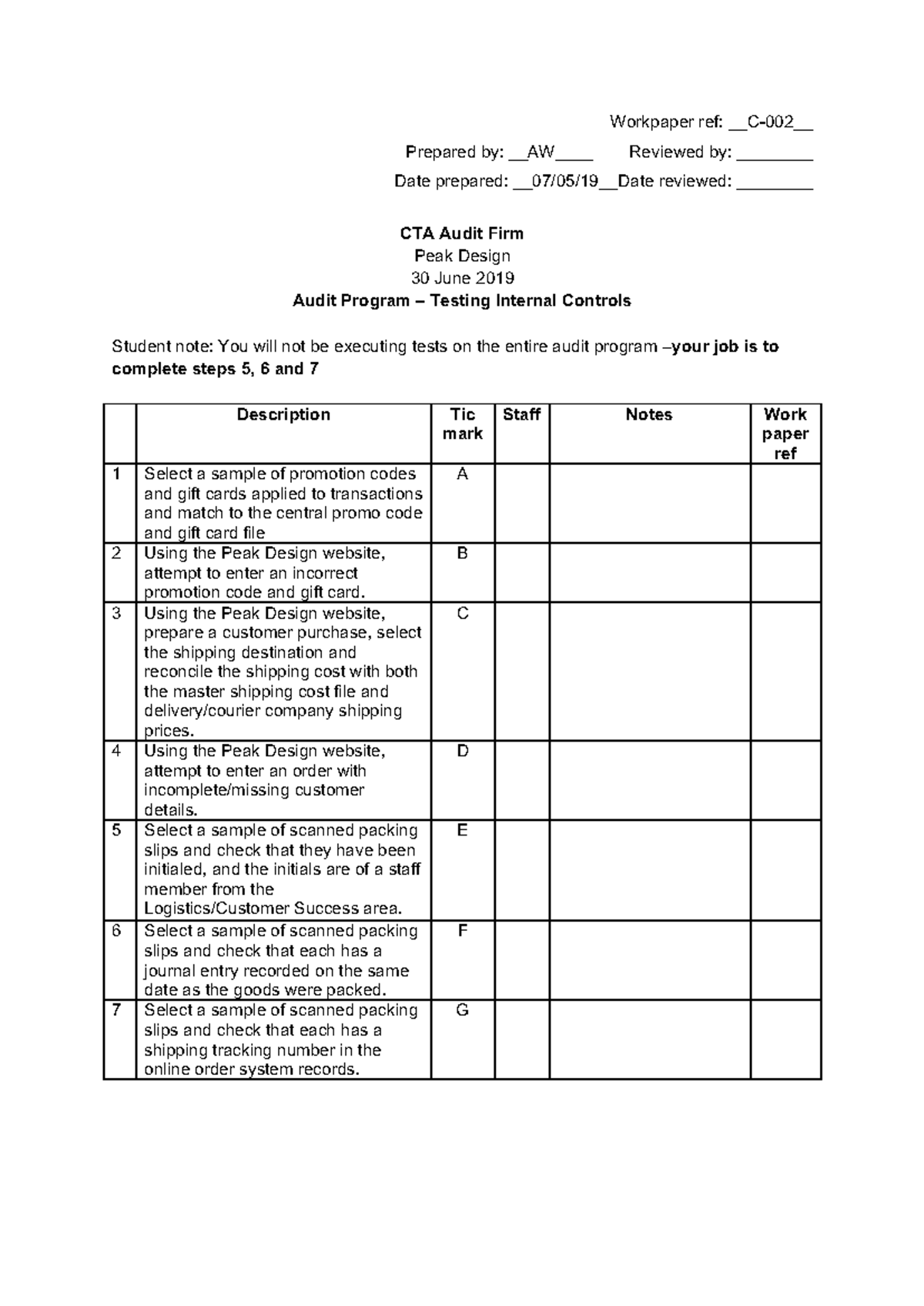 Tests of controls workpapers - Workpaper ref: C- 002 Prepared by: AW ...