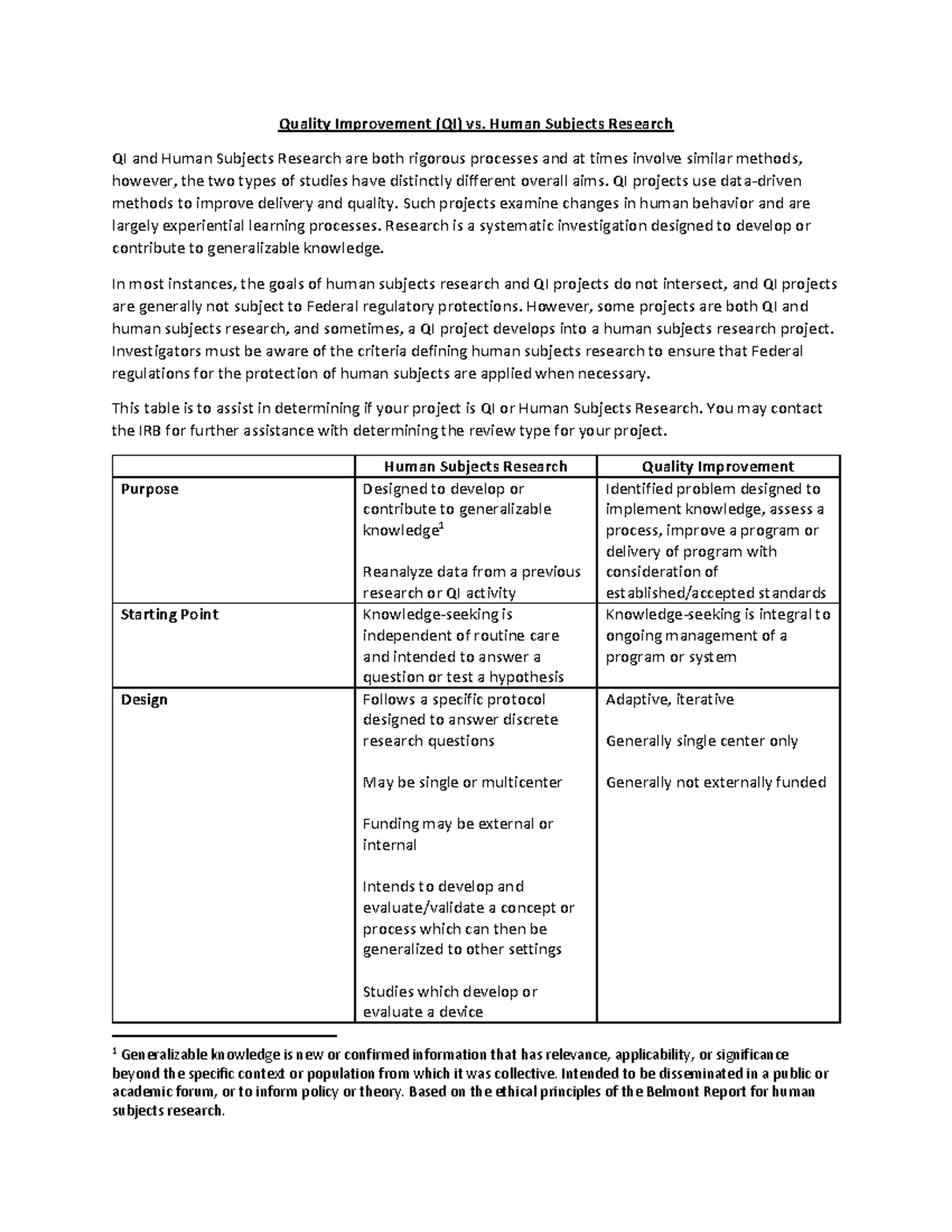 QI vs. Human Subjects Research: Key Differences and Insights - Studocu