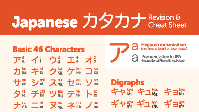 Japanese ЛУЛЬ Katakana Chart & Cheat Sheet (Hepburn Romanization) - Studocu