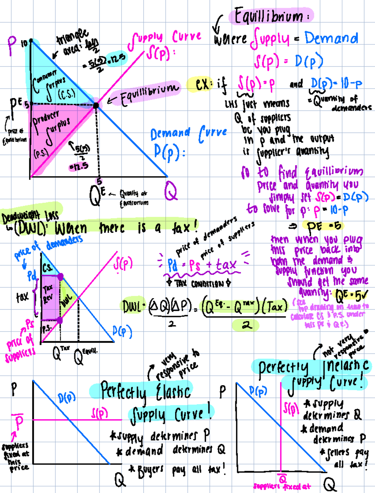 Equilibrium Analysis: Supply and Demand Curves in Economics (ECO 101 ...