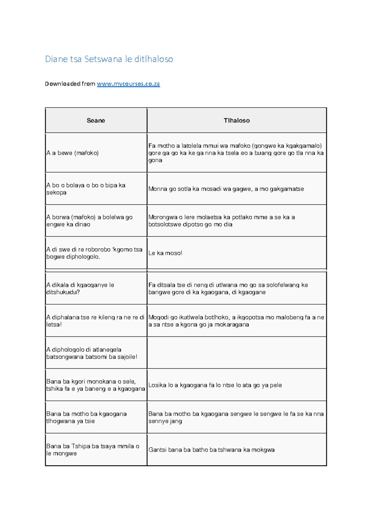 Setswana Language Study Notes: Diane Tsa le Ditlhaloso - Studocu
