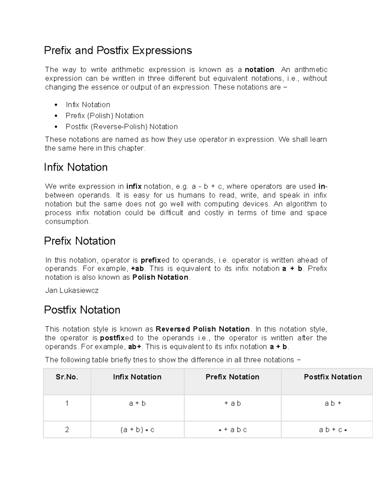 Insertion sort algorithm - Prefix and Postfix Expressions The way to ...