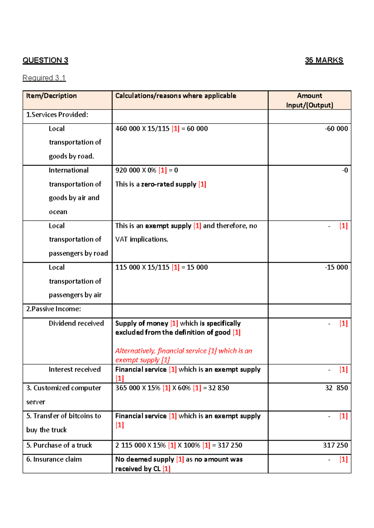 VAT Calculation Question 1 Solution - QUESTION 3 35 MARKS Required 3 ...