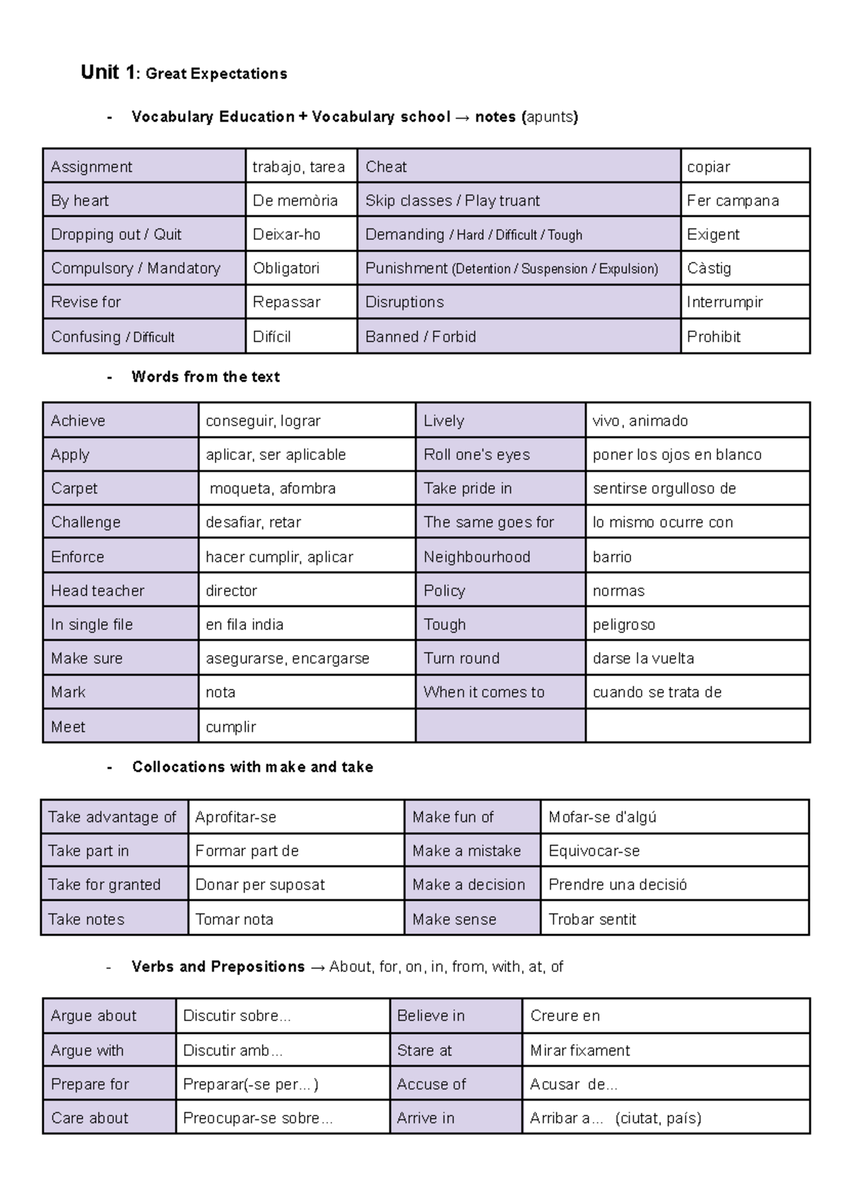 Vocabulary Notes for English 1r Bach - Unit 1: Great Expectations - Studocu