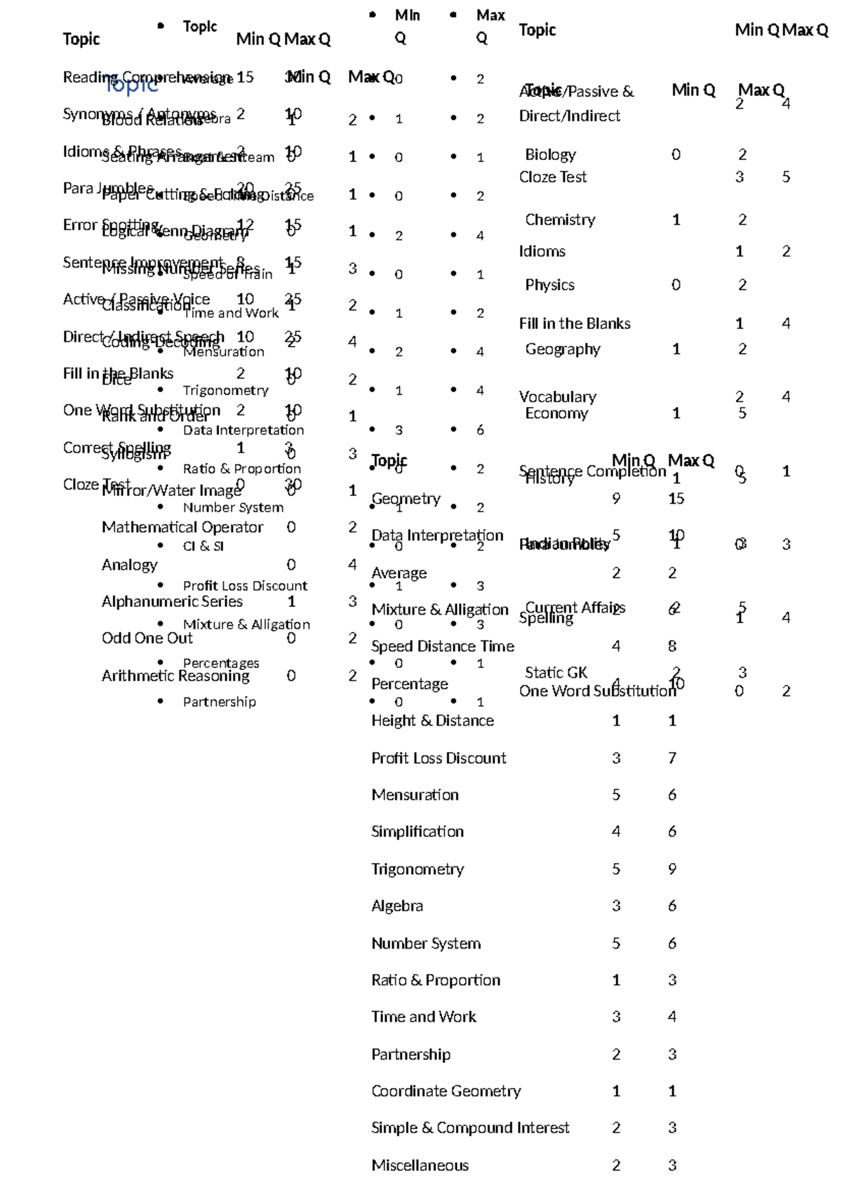 CGL Topic Weightage - Practical Notes for Exam Preparation - Studocu