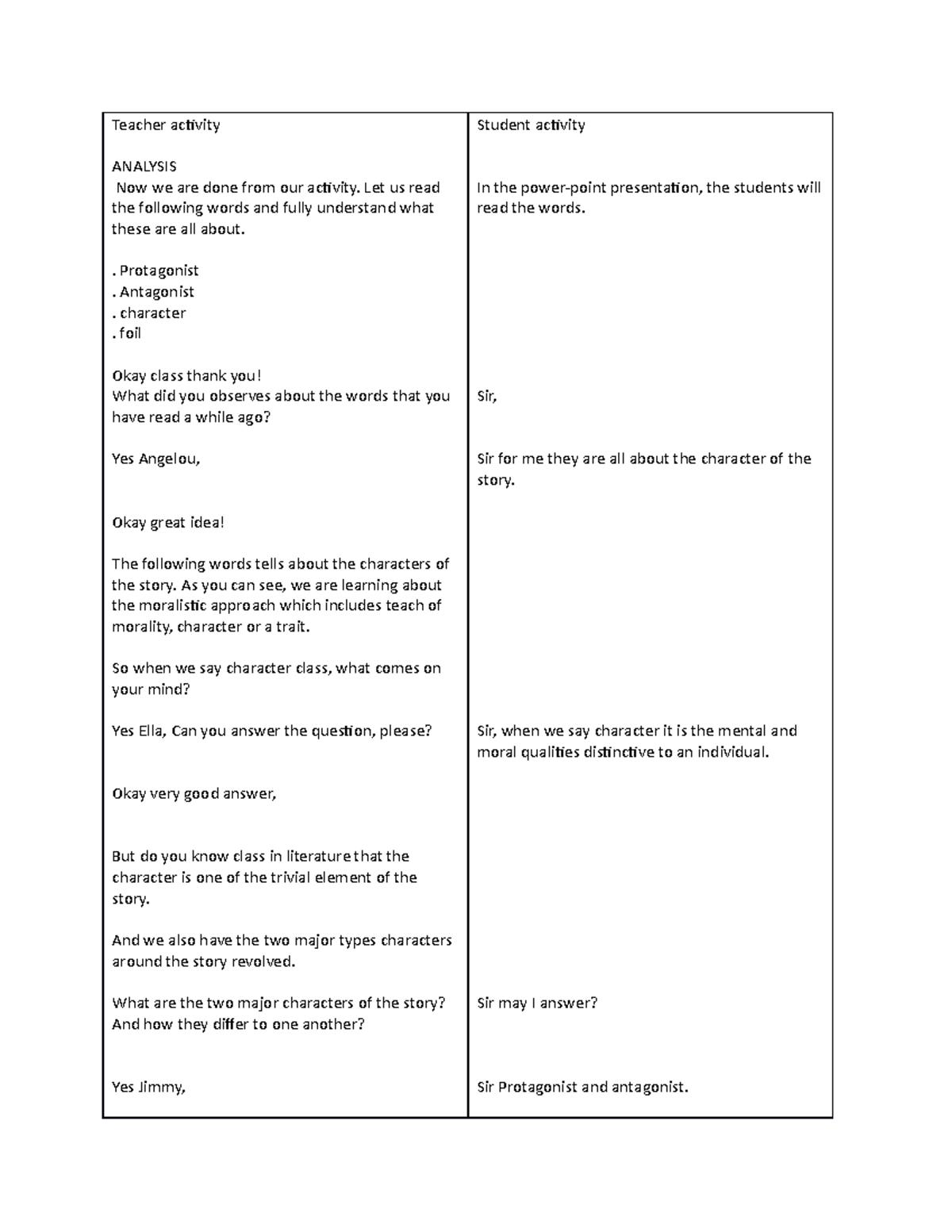 Character Analysis Lesson Plan - lpbcdccgrrter - Studocu