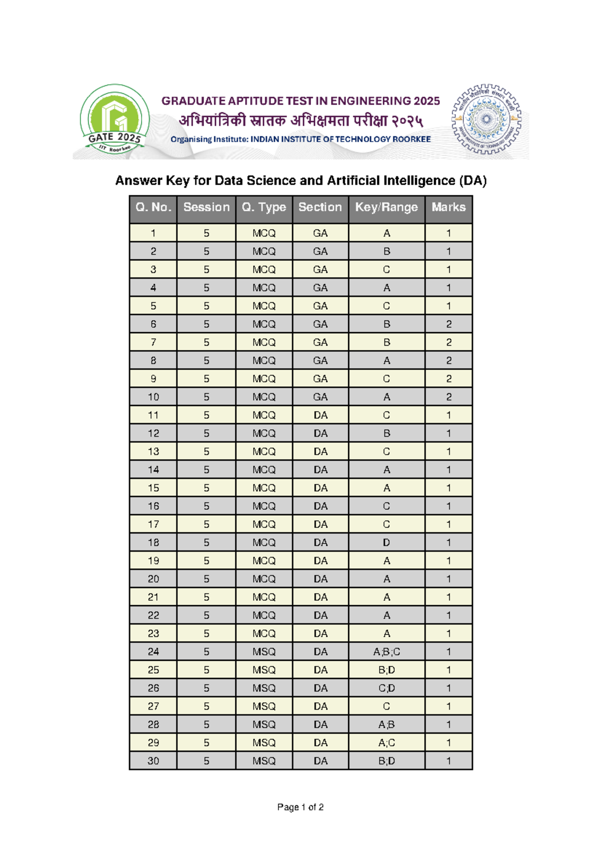 R372C64-DA25S52109011-answer Key - Answer Key for Data Science and ...