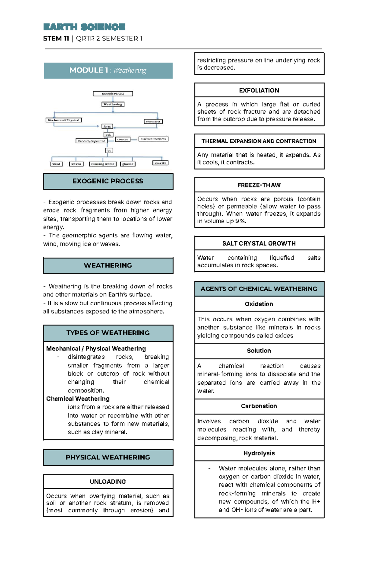 Earth Science STEM 11 QTR 2 Semester 1: Comprehensive Review Guide ...