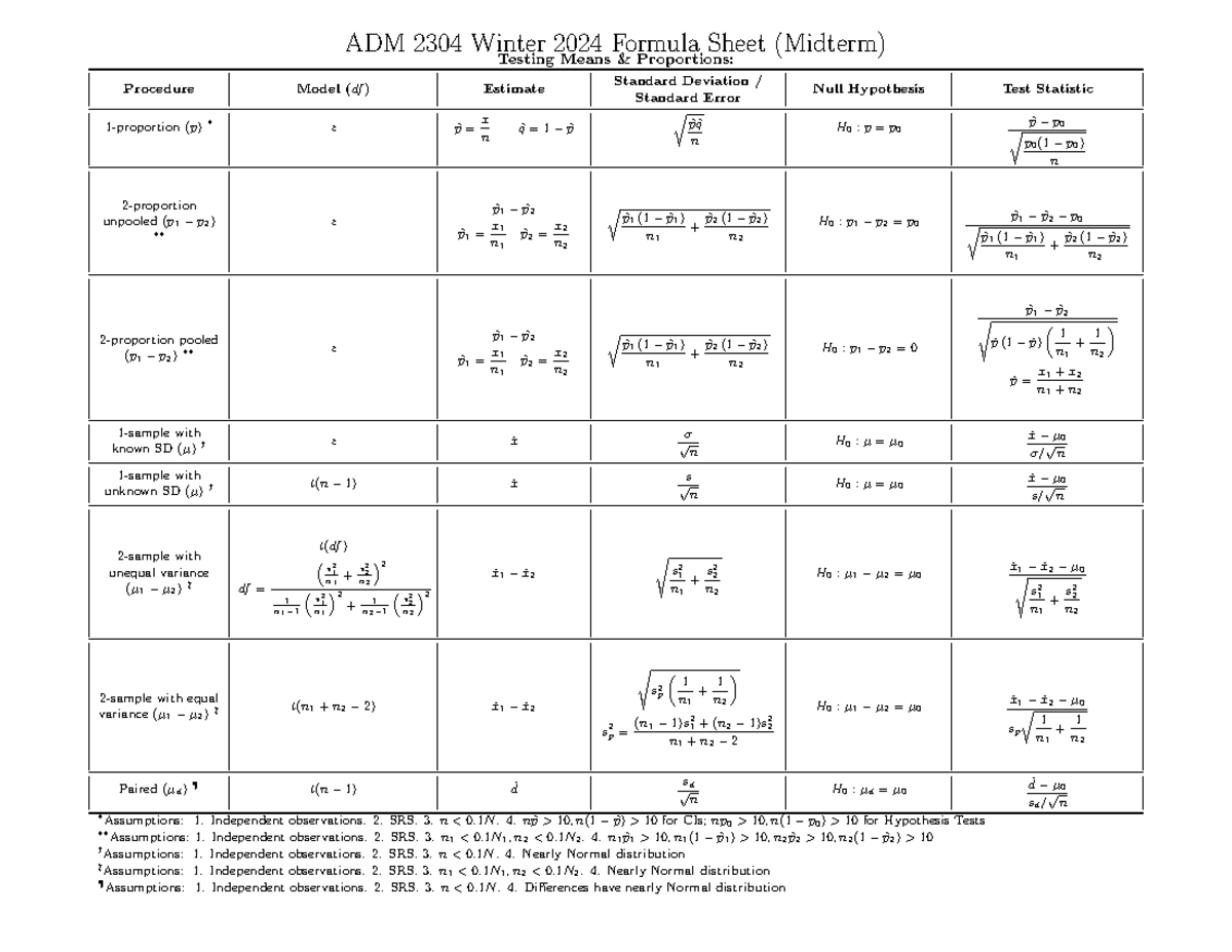 ADM 2304 Winter 2024 Midterm Formula Sheet for Testing Means ...