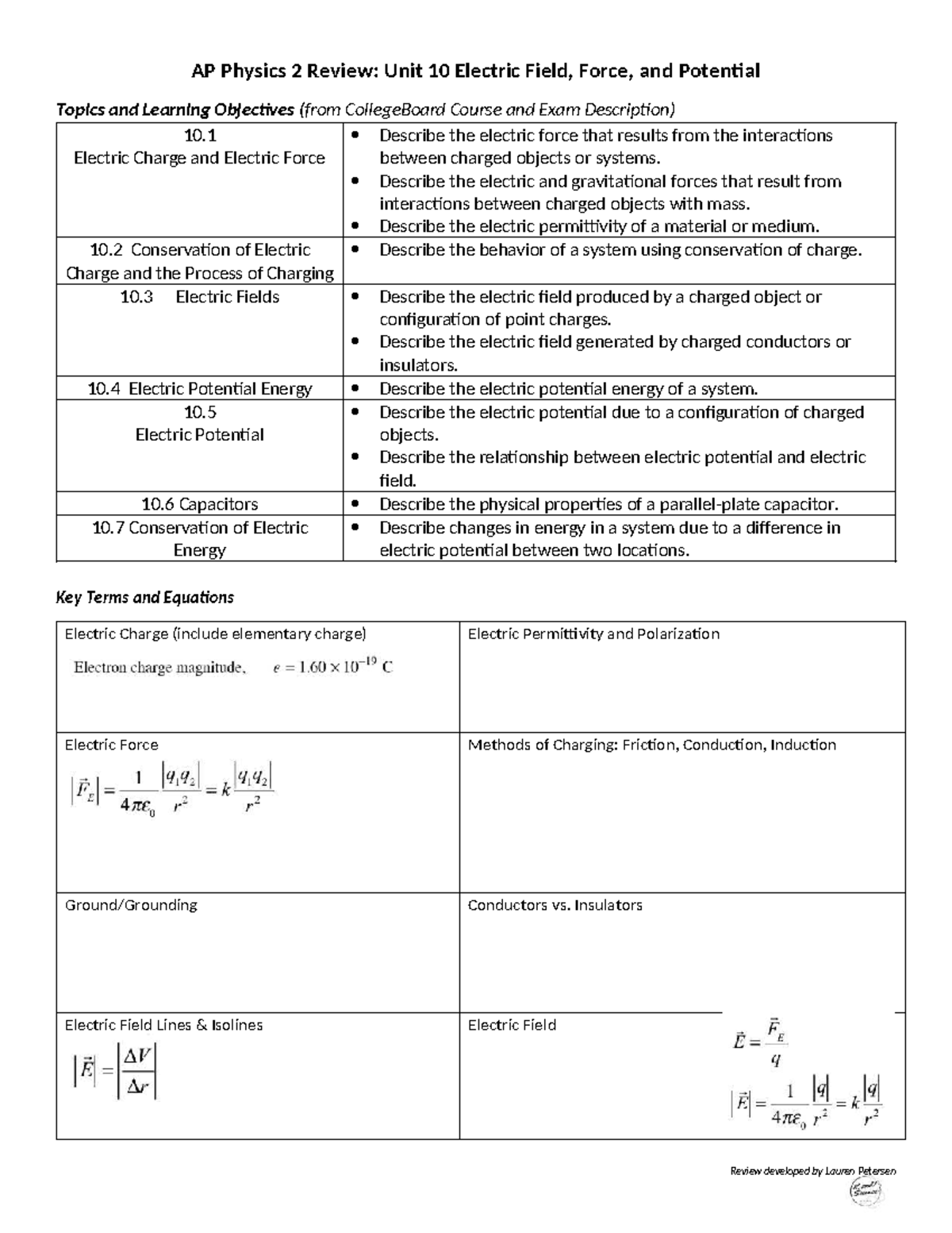 AP Physics 2 Review: Unit 10 Electric Field, Force & Potential Concepts ...