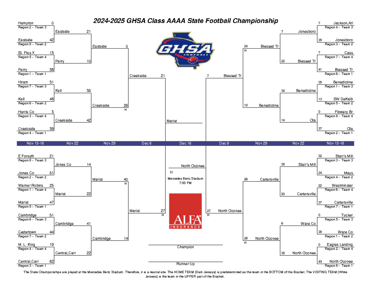 2024-2025 GHSA Class AAAA State Football Championship - Hampton Region ...